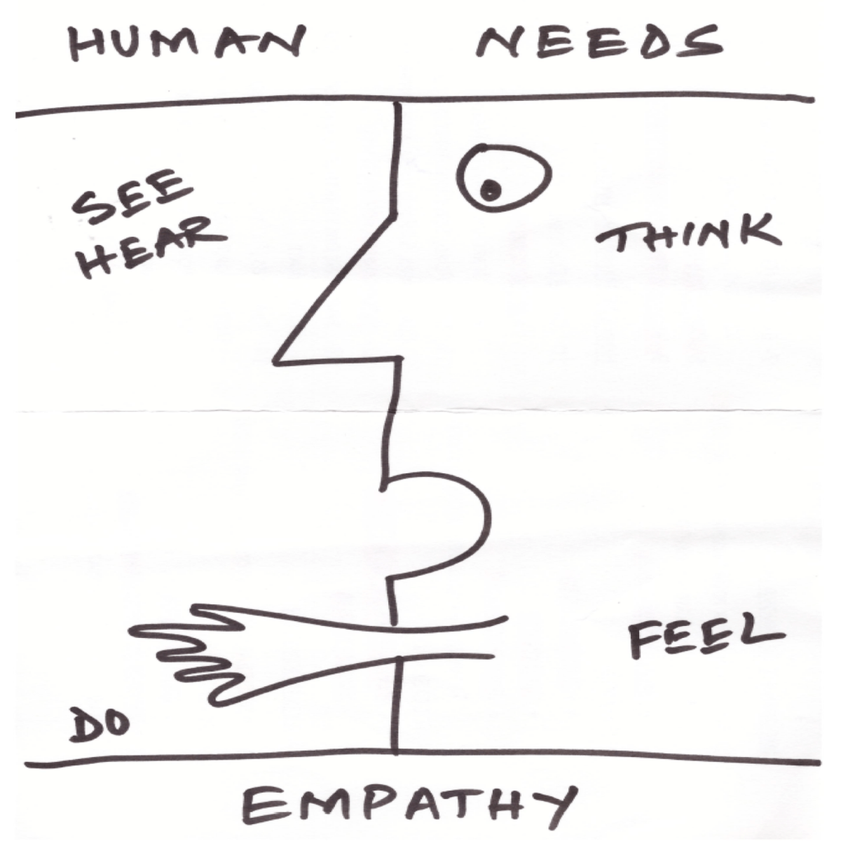 What is Design Thinking and why is it better? – Exponential world