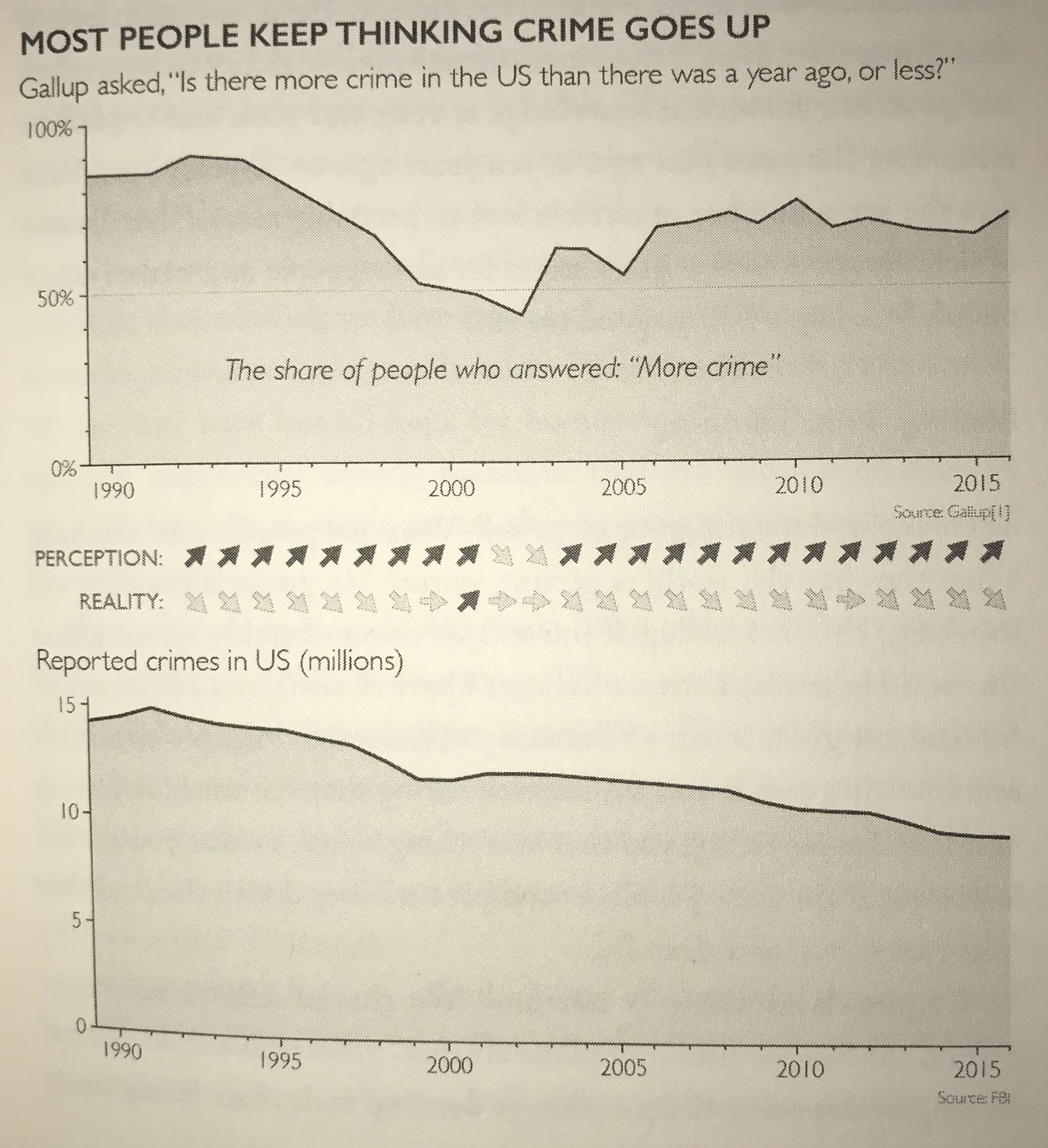 The exponentially improving world we live in – Exponential world